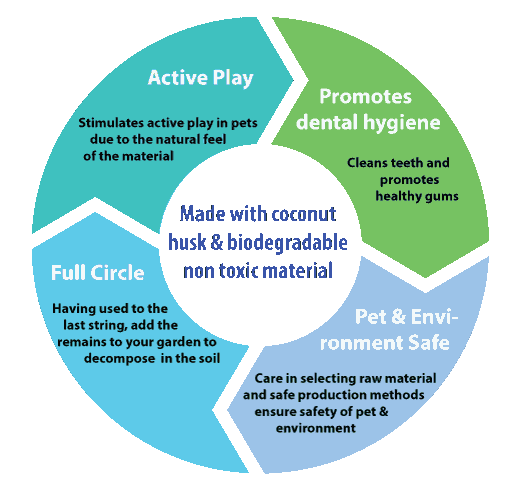 Eco-Friendly & Organic hand made pet toys for dogs and cats